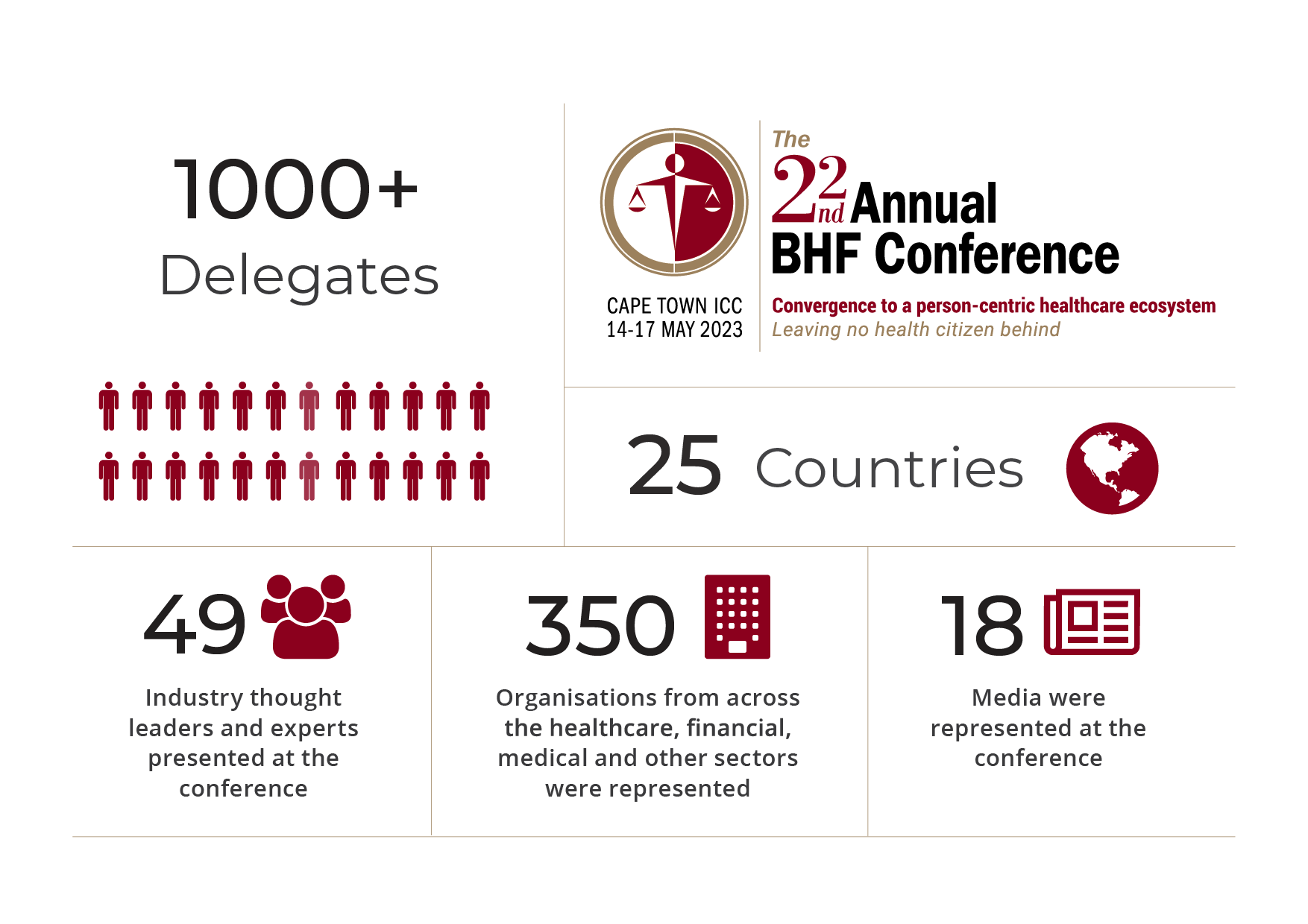 Conferences - BHF