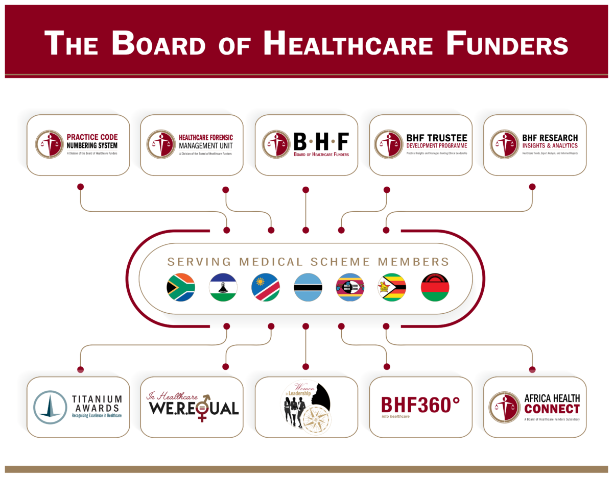 Member Benefits - BHF