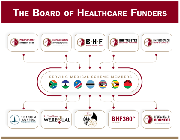 Member Benefits - BHF